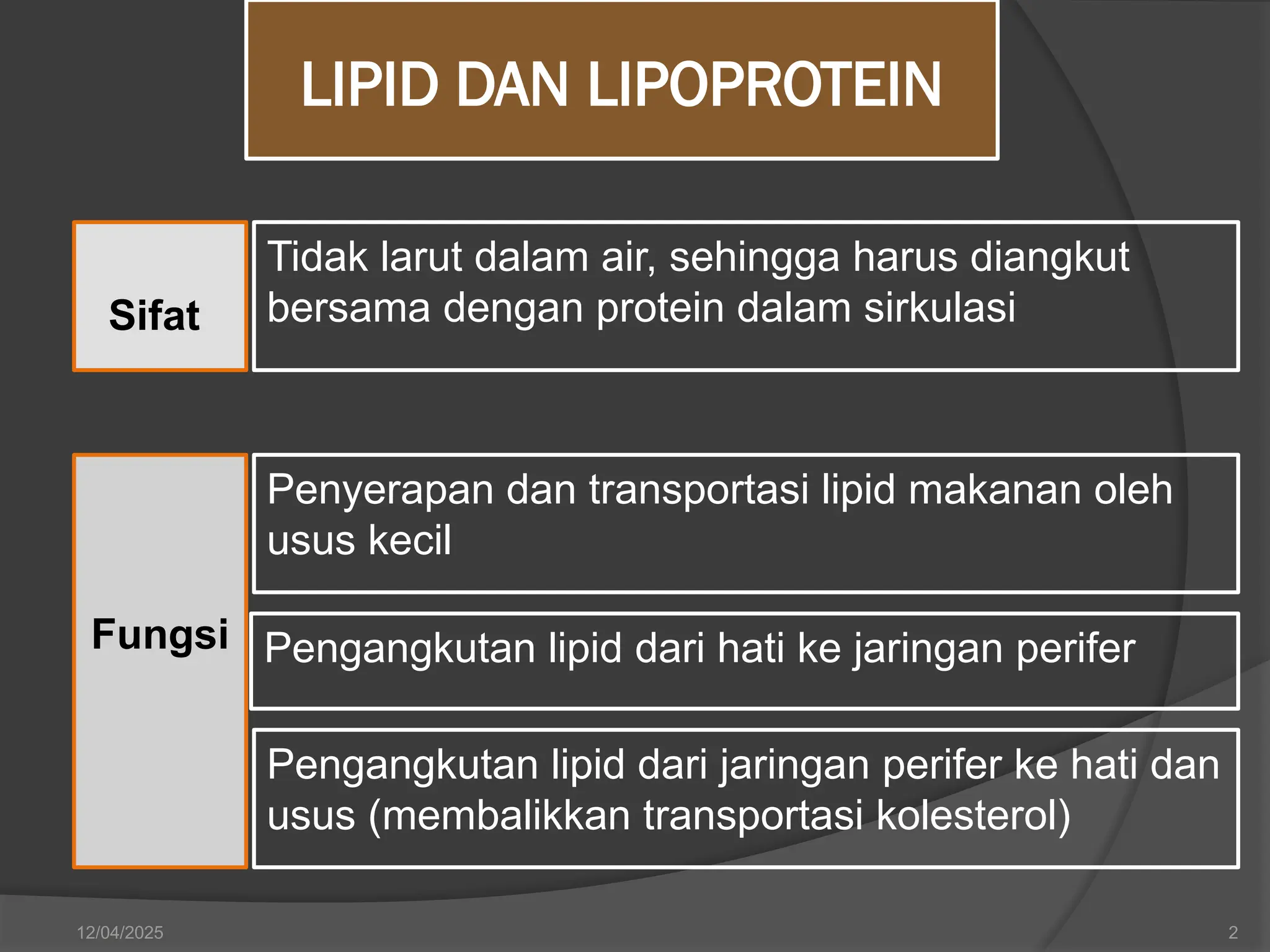 Kuliah Metabolisme Lipid dan Lipoprotein Sp1-LBK.pptx