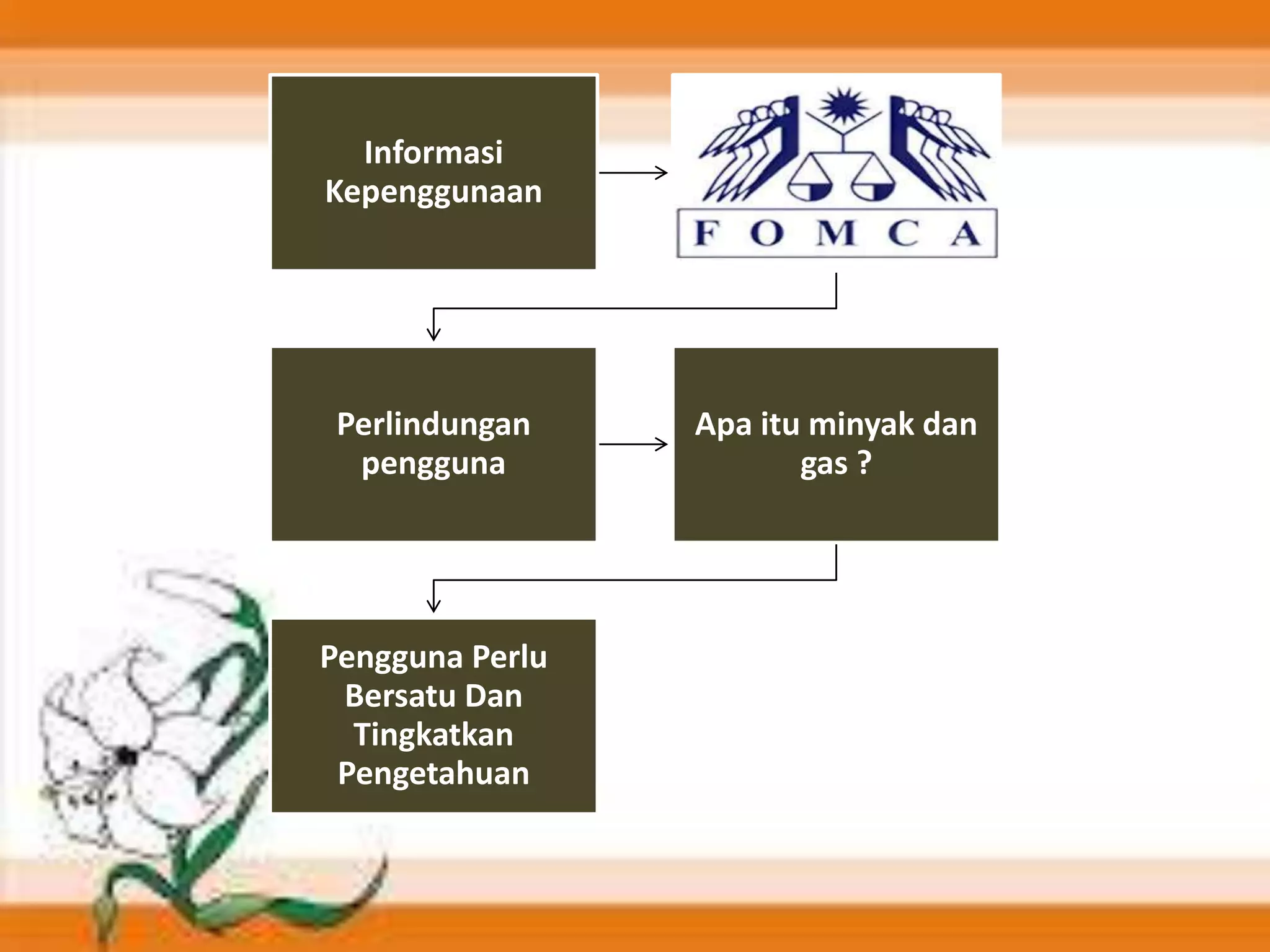 Pembinaan dan Pengaplikasian Struktur Perpautan dalam Penyusunan Bahan PdP Bahasa Melayu | PPT