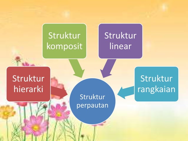 Pembinaan dan Pengaplikasian Struktur Perpautan dalam Penyusunan Bahan ...