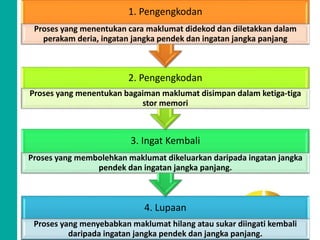 Mengaplikasikan Model Pemprosesan Maklumat Dalam PdP Bahasa Melayu | PPTX