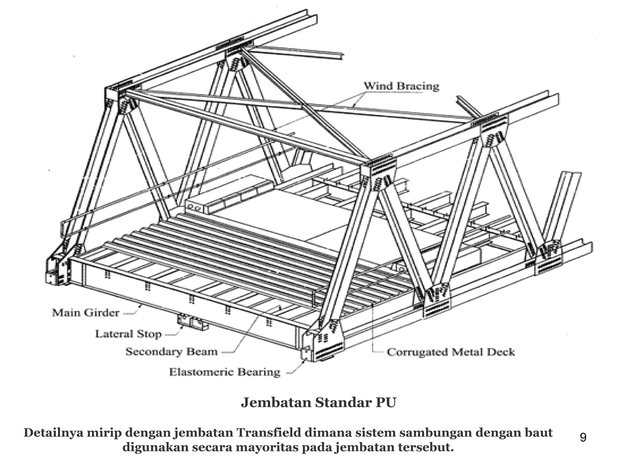 Kuliah minggu ke 9 struktur jembatan,06 nopb2012 | PPT