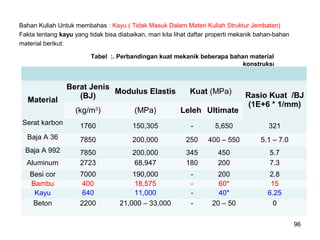 Kuliah minggu ke 9 struktur jembatan,06 nopb2012 | PPT