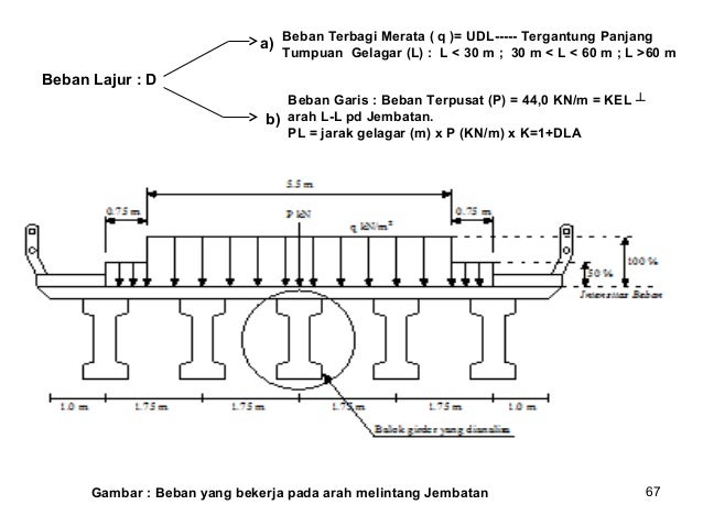 Kuliah minggu ke 9 struktur jembatan,06 nopb2012