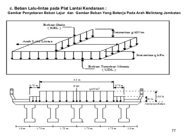 Kuliah minggu ke 9 struktur jembatan,06 nopb2012