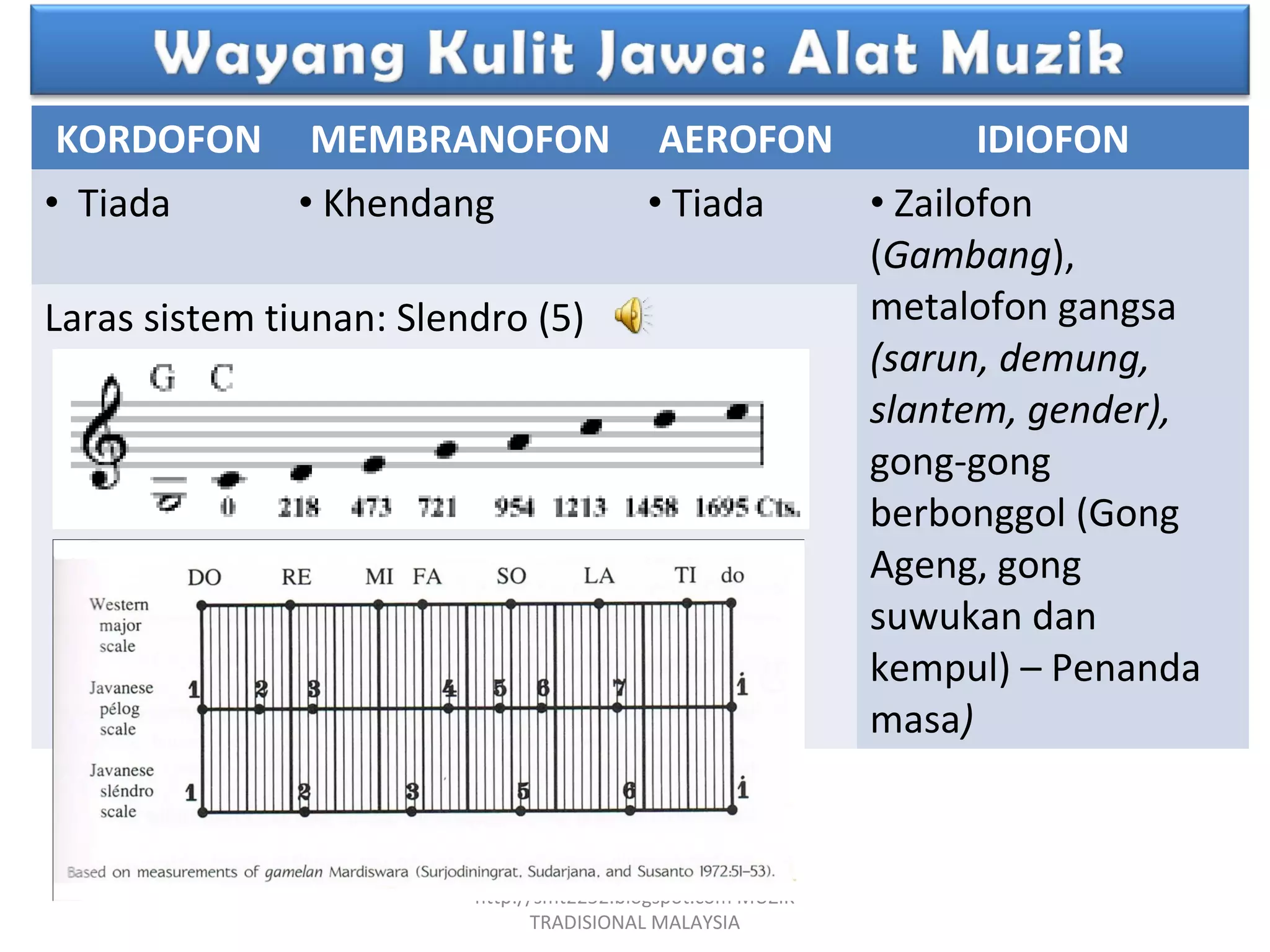 WAYANG KULIT | PPT