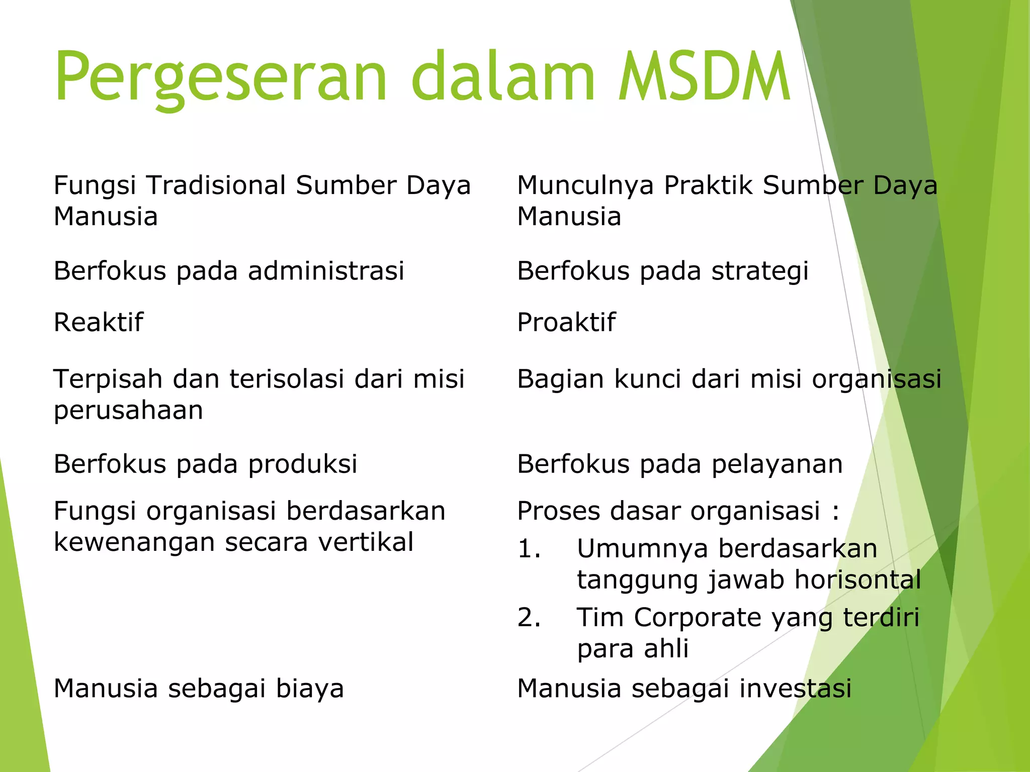 Konsep Dan Ruang Lingkup Manajemen Sumber Daya Manusia | PPT Konsep Dan Ruang Lingkup Manajemen Sumber Daya Manusia | PPT