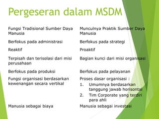 Konsep Dan Ruang Lingkup Manajemen Sumber Daya Manusia | PPT