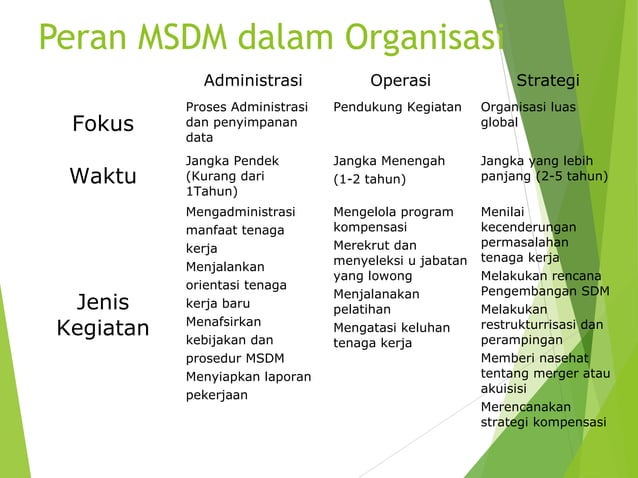 Konsep Dan Ruang Lingkup Manajemen Sumber Daya Manusia | PPT Konsep Dan Ruang Lingkup Manajemen Sumber Daya Manusia | PPT