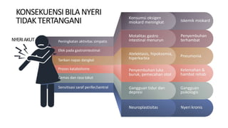 Pain Physiology, Slide and Preview for superficial knowledge | PPT