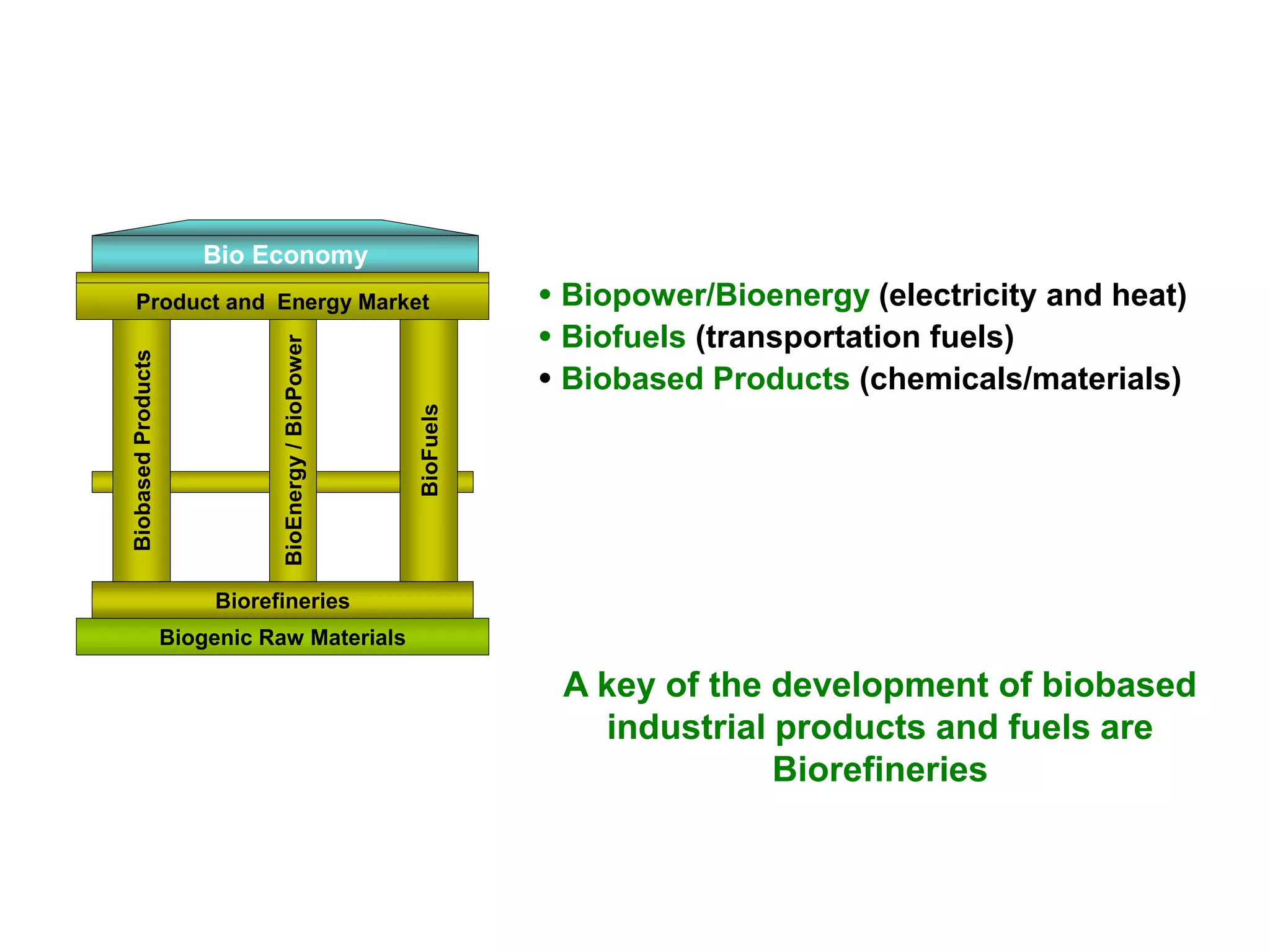 bIOREFINERY CONCEPT.pptx