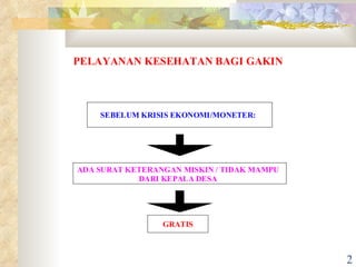 Kuliah pelayanan kesehatan gakin | PPT