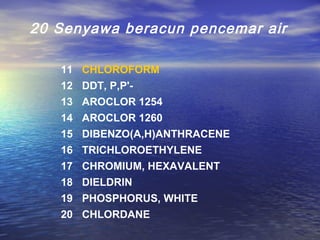 Kuliah pencemaran air | PPT