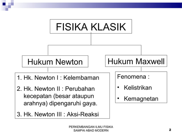 Kuliah pendahuluan fisika dasar | PPT