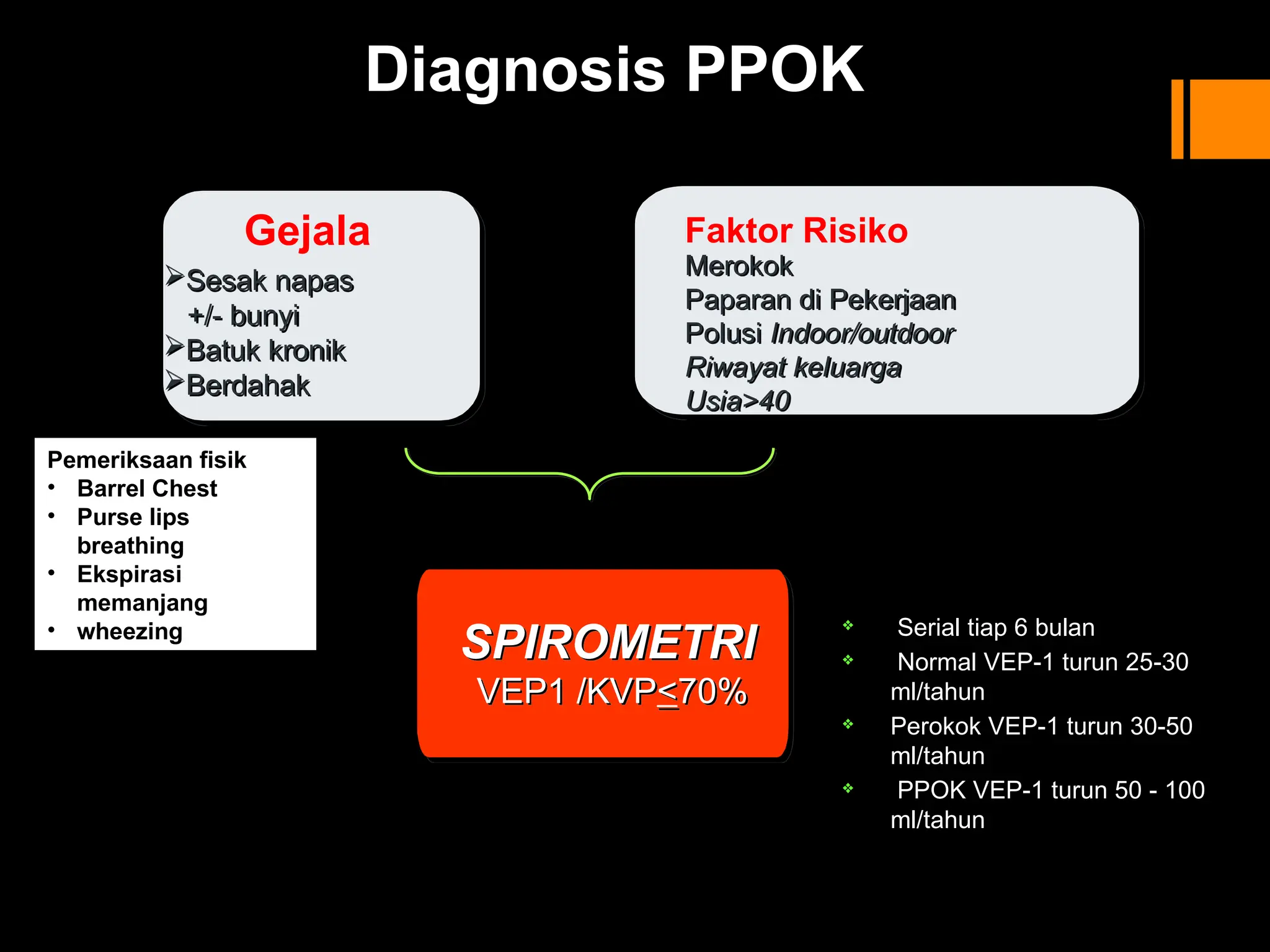 Penyakit Paru Obstruktif Kronik (PPOK).pptx
