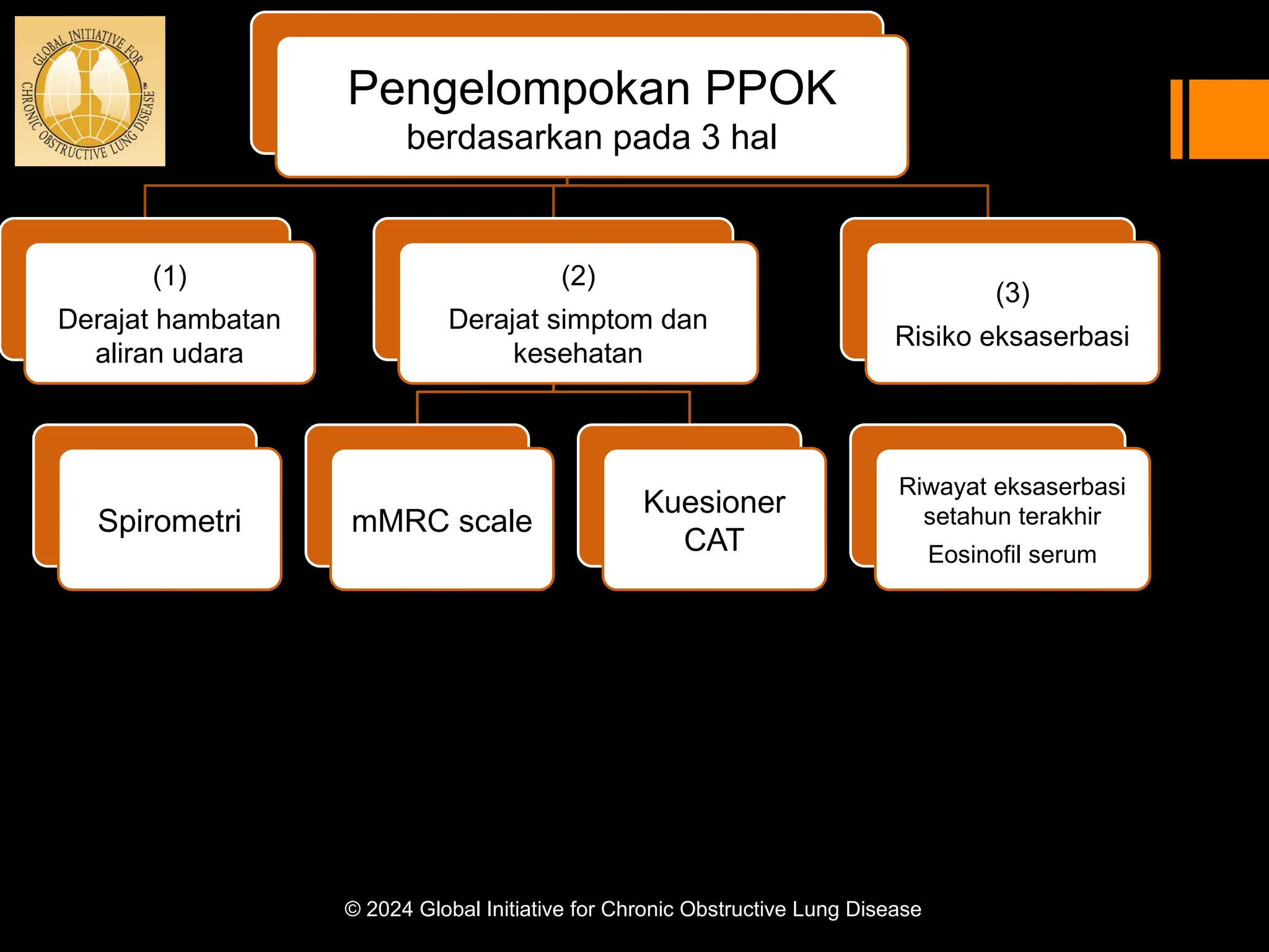 Penyakit Paru Obstruktif Kronik (PPOK).pptx