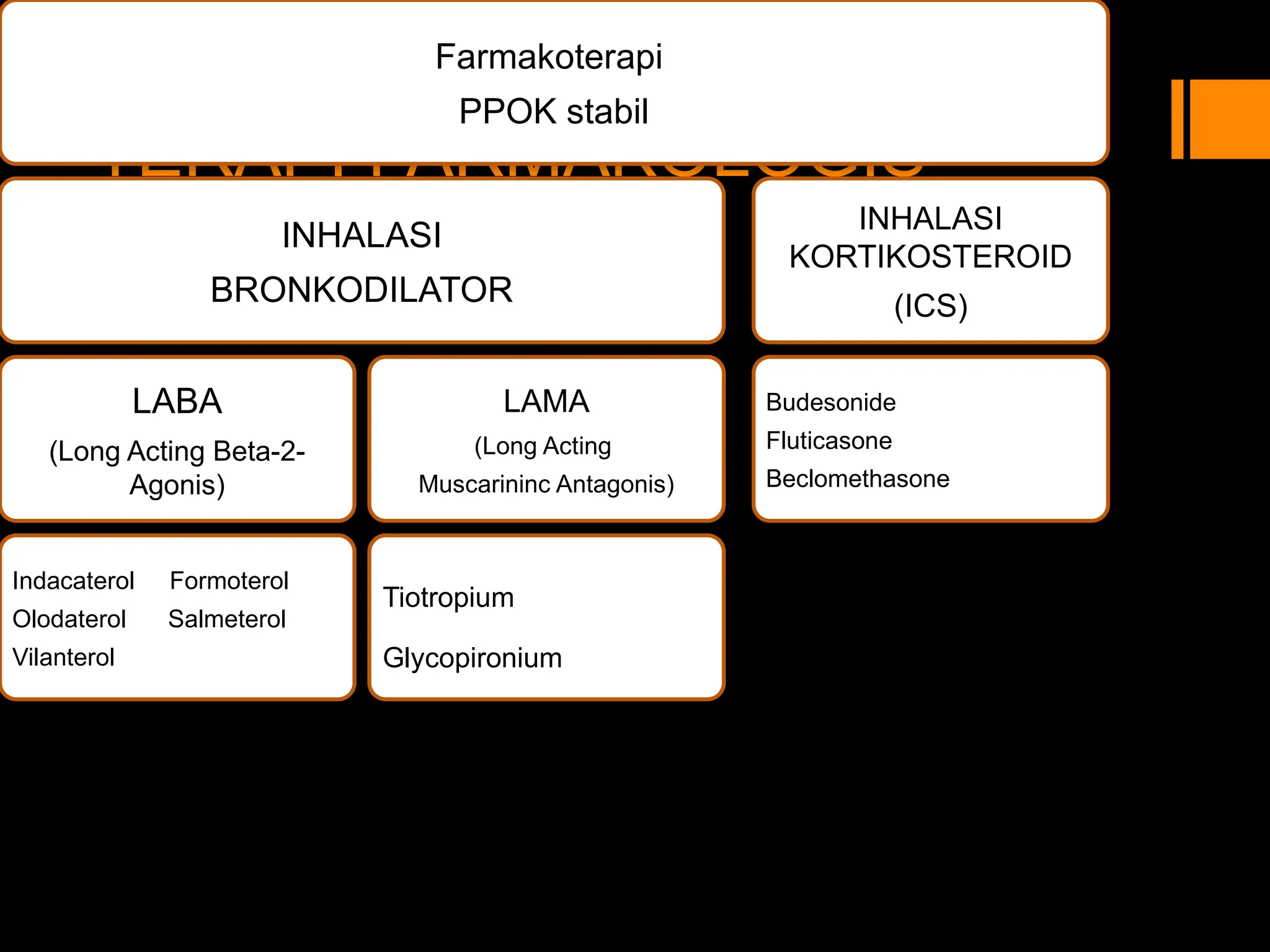 Penyakit Paru Obstruktif Kronik (PPOK).pptx