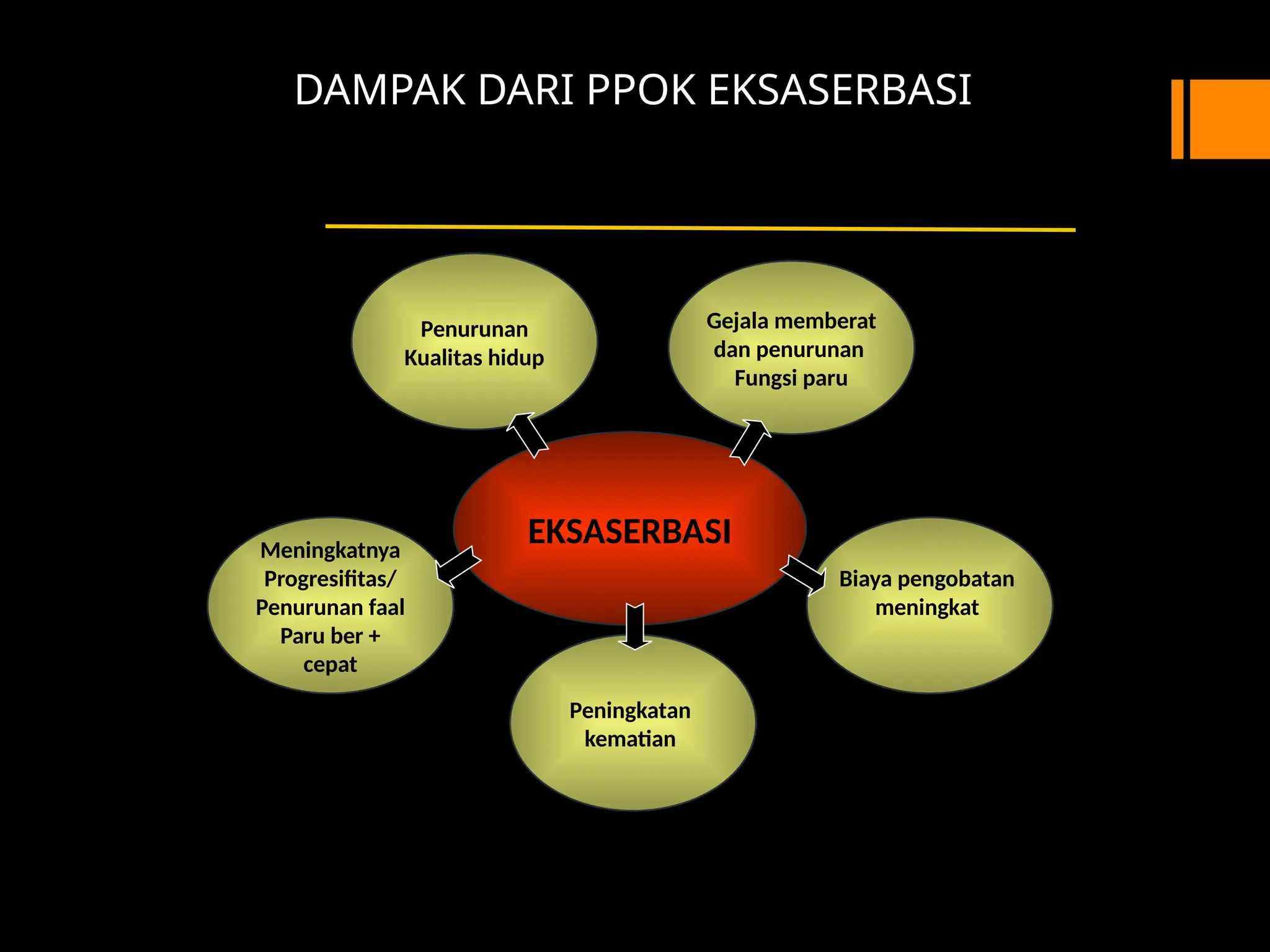 Penyakit Paru Obstruktif Kronik (PPOK).pptx