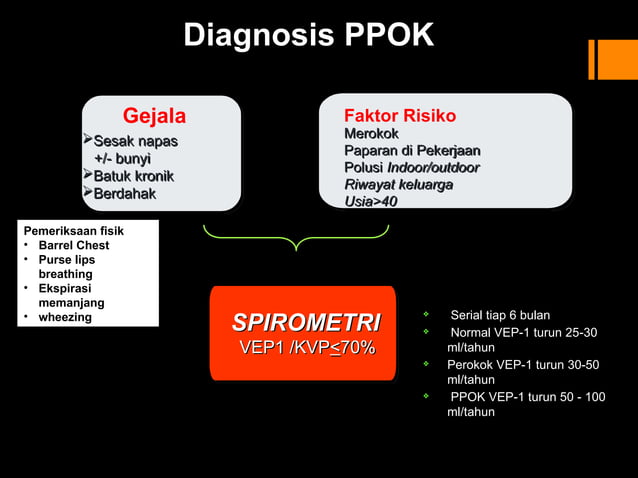 Penyakit Paru Obstruktif Kronik (PPOK).pptx