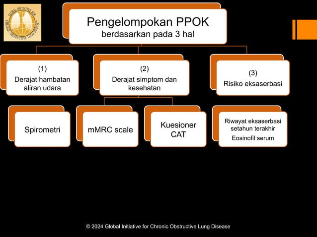 Penyakit Paru Obstruktif Kronik (PPOK).pptx