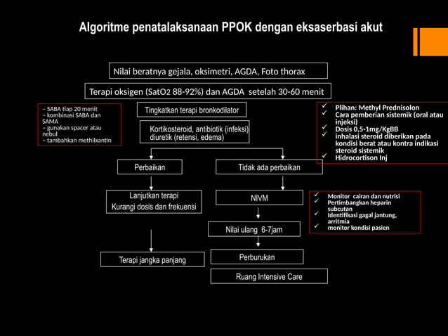 Penyakit Paru Obstruktif Kronik (PPOK).pptx