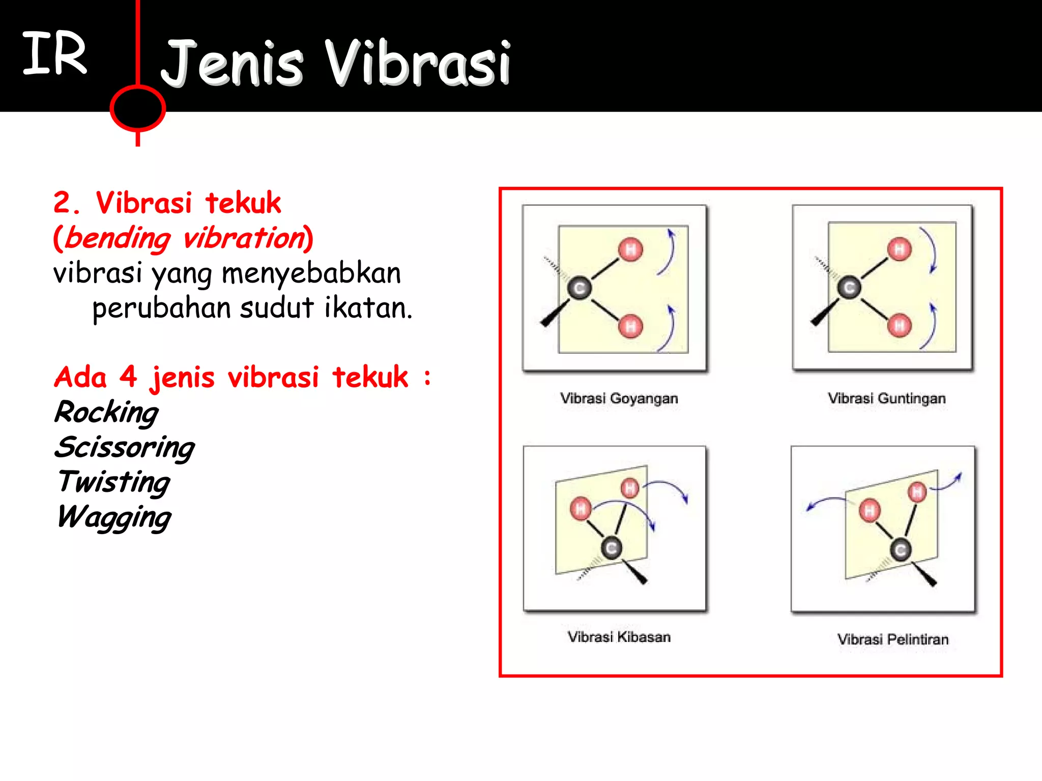 Kuliah_Spektrum_IR (1).pdf