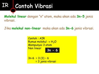 Kuliah_Spektrum_IR (1).pdf
