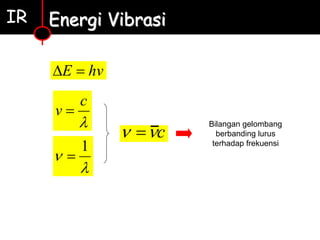 Kuliah_Spektrum_IR (1).pdf