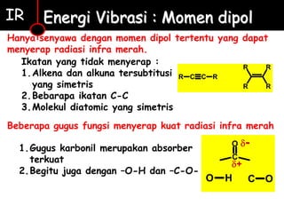 Kuliah_Spektrum_IR (1).pdf