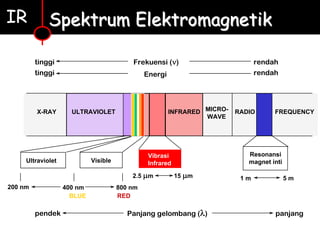 Kuliah_Spektrum_IR (1).pdf