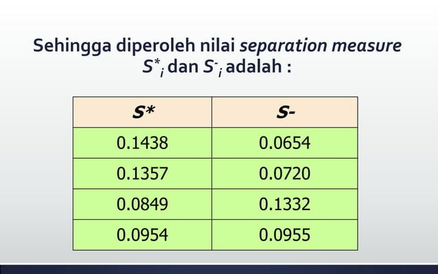Kuliah SPK : Metode TOPSIS | PDF