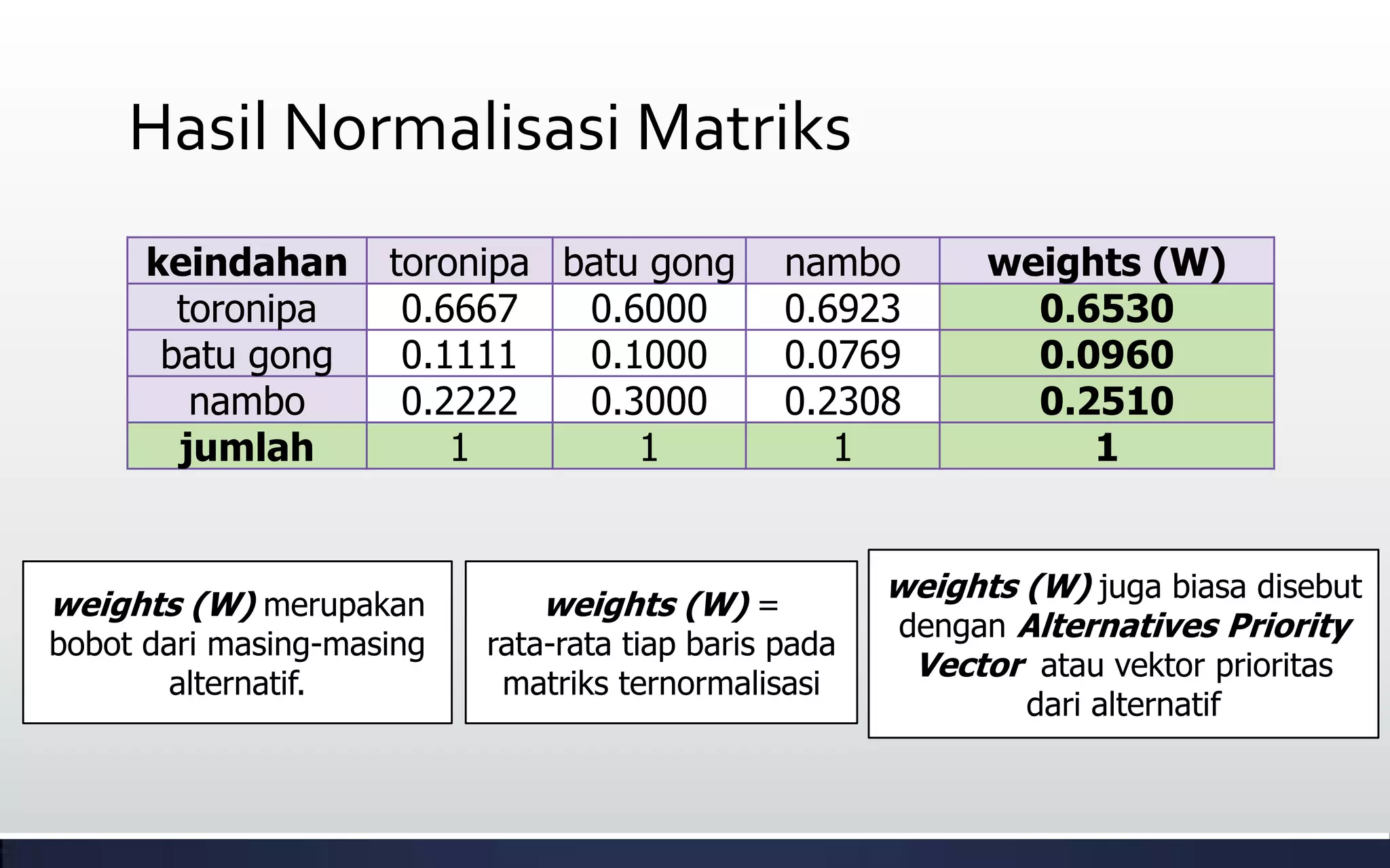 Kuliah SPK: Metode AHP (Analytical Hierarchy Process) | PDF