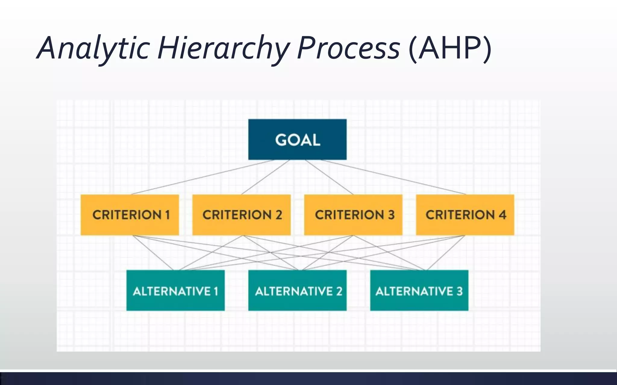 Kuliah SPK: Metode AHP (Analytical Hierarchy Process) | PDF