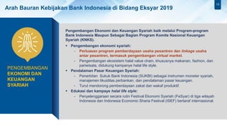 Peran Bank Indonesia dalam Pengembangan Ekonomi Syariah | PDF