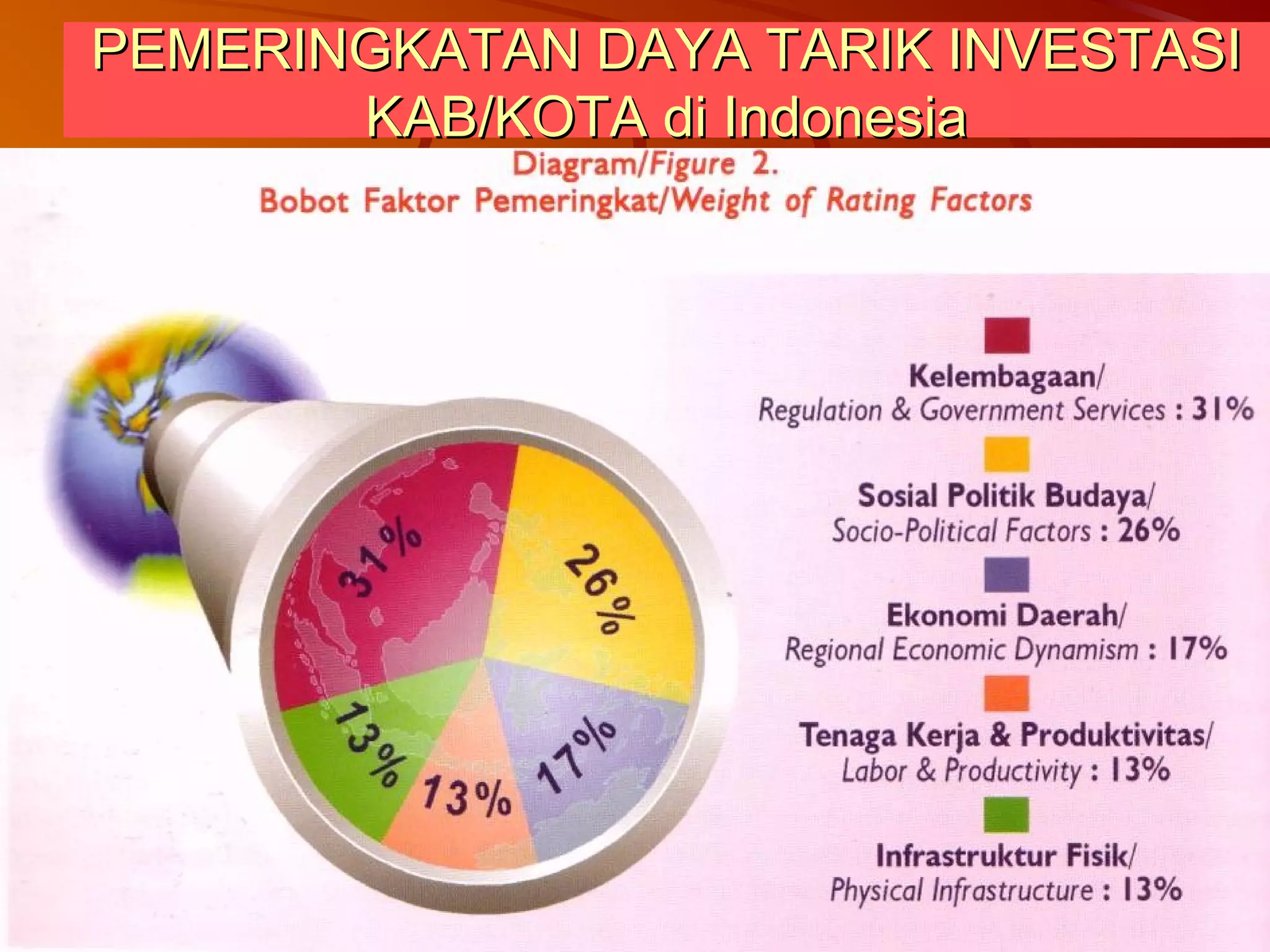 Kuliah umum strategi pengembangan ekonomi rakyat | PPT