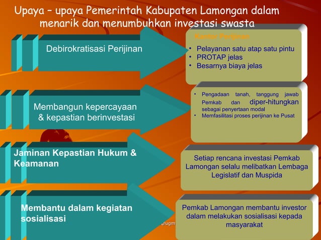 Kuliah umum strategi pengembangan ekonomi rakyat | PPT