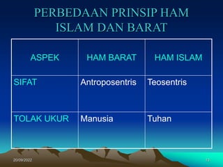 kuliah_v_hukum_ham_dan_demokrasi_ok.ppt