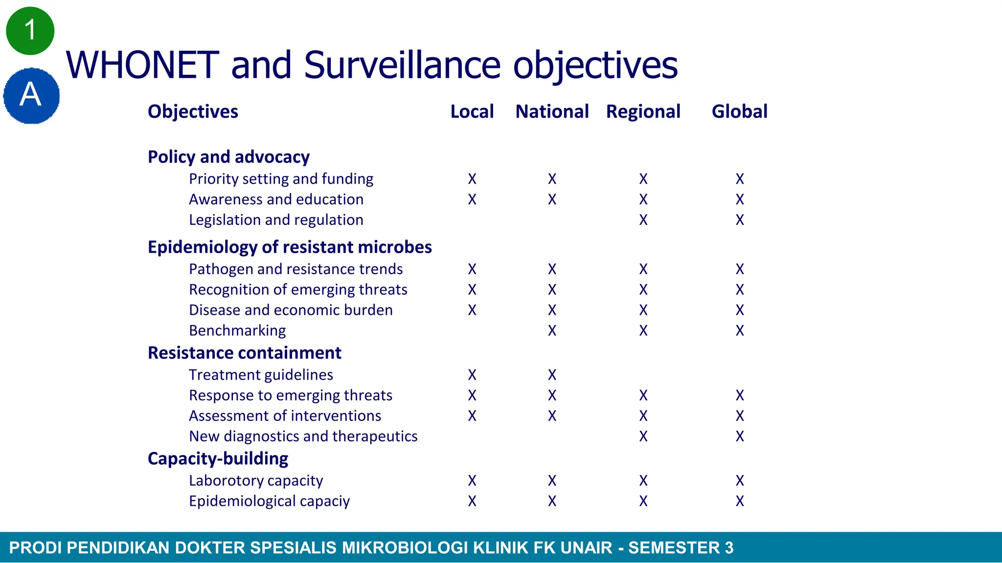 Presentasi WHONET.pptx