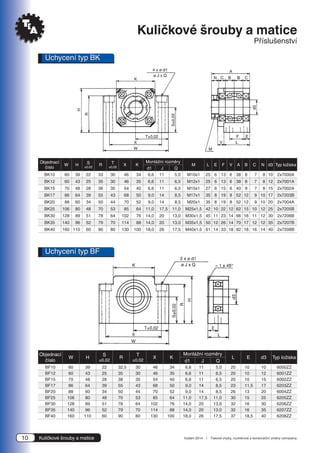 Kulickove srouby a matice | PDF