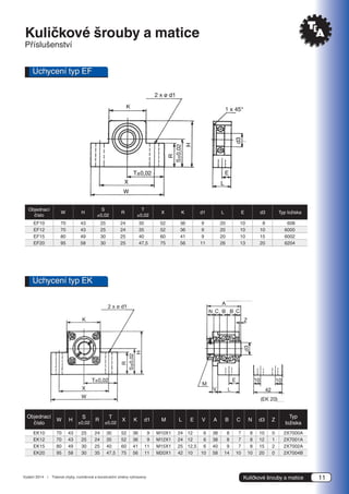 Kulickove srouby a matice | PDF