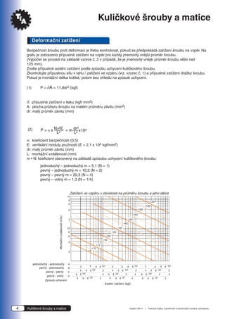 Kulickove srouby a matice | PDF