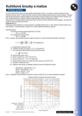 Kulickove srouby a matice | PDF
