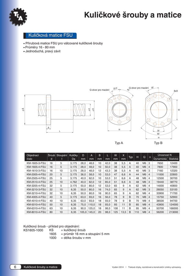 Kulickove srouby a matice | PDF