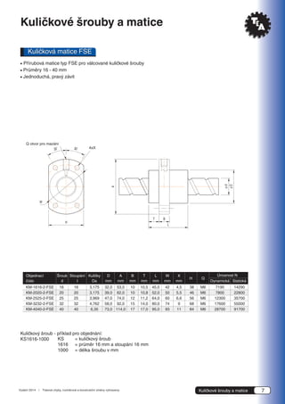 Kulickove srouby a matice | PDF