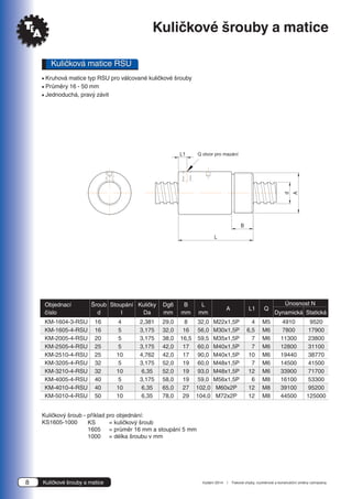 Kulickove srouby a matice | PDF