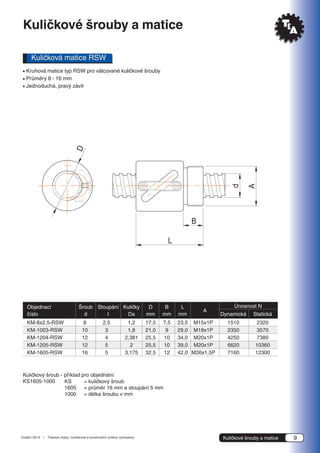 Kulickove srouby a matice | PDF