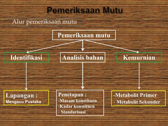 Kul ii simplisia | PPT