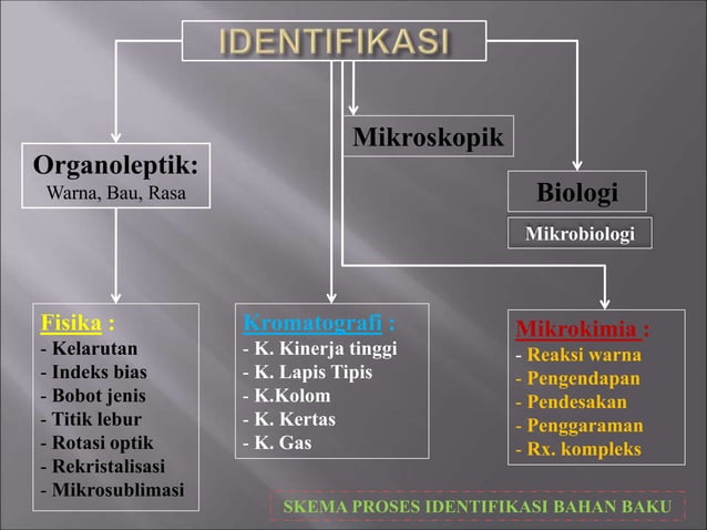 Kul ii simplisia | PPT