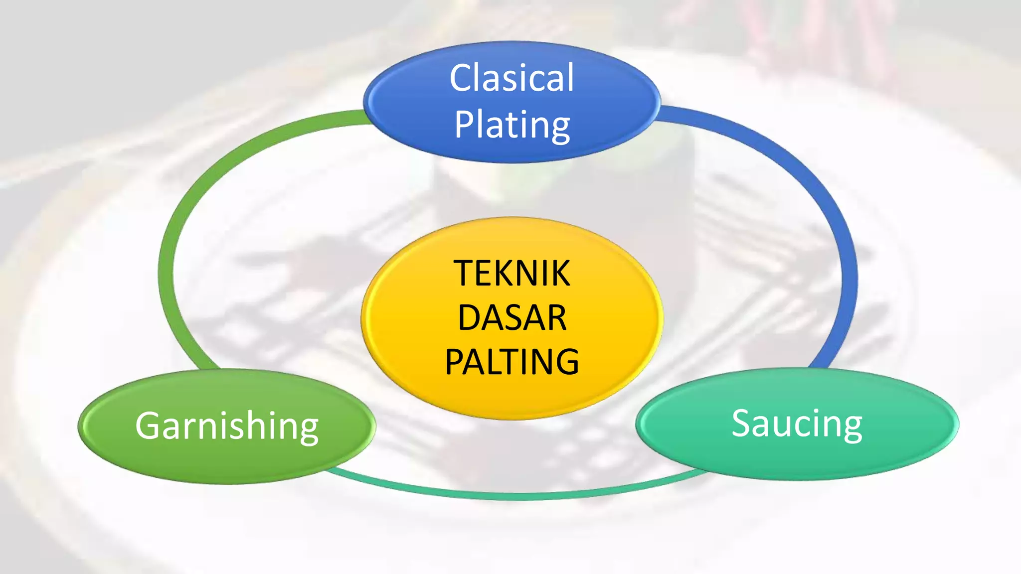 Kuliner 5 kb.3 ppt - plating fusion bakery | PPTX