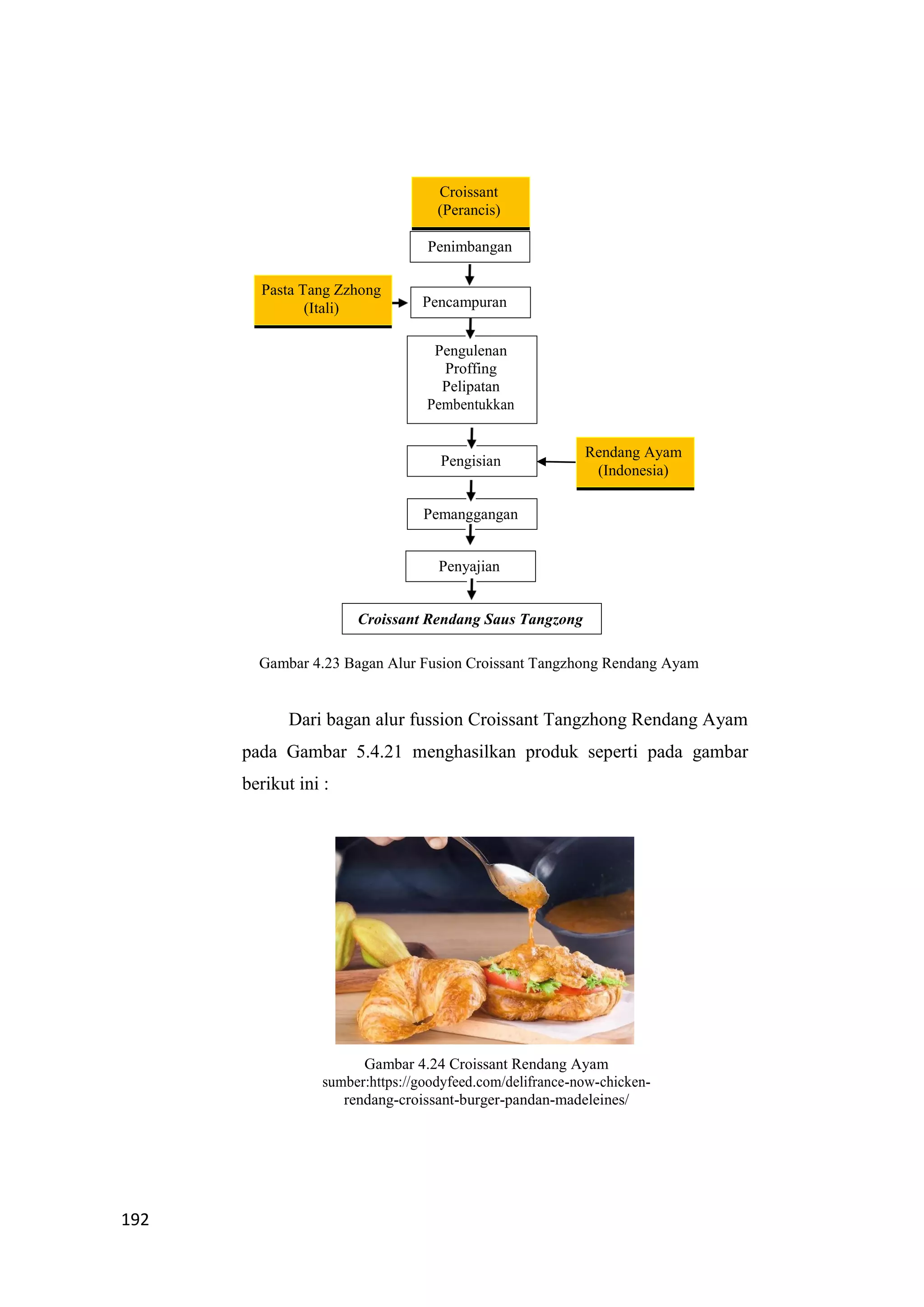 Kuliner modul 5 kb4 kreasi fusion bakery | PDF