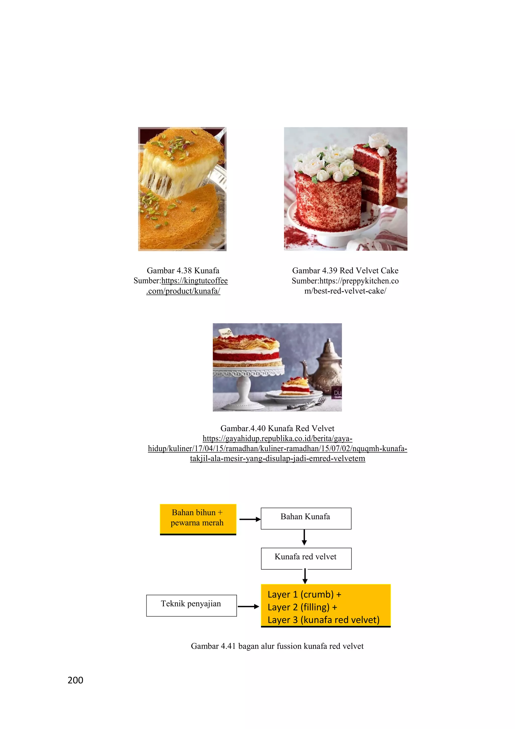 Kuliner modul 5 kb4 kreasi fusion bakery | PDF